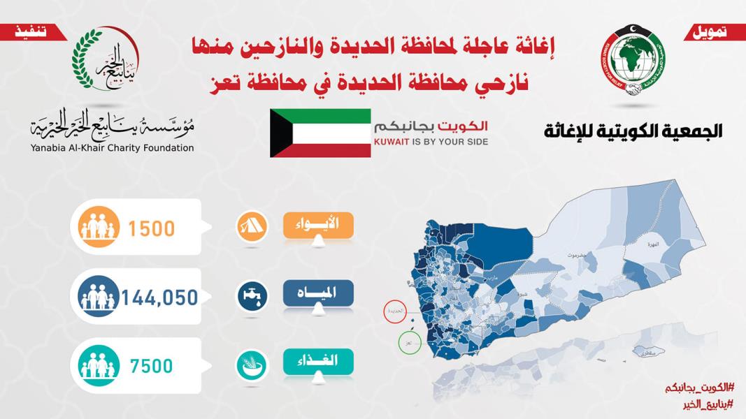 انفوجرافيك مشروع الإغاثة العاجلة لمحافظة الحديدة Yanabia Al-Khair Charity Foundation